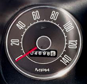 Dashboards and Gauges
